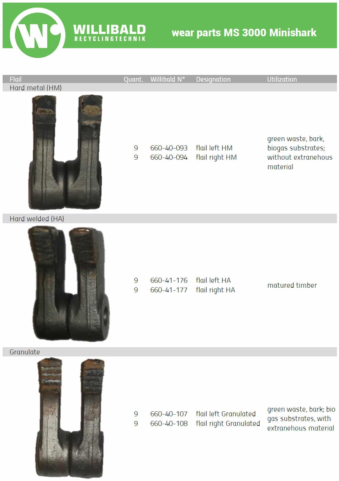 MS 3000 MINISHARK – Compact Mobile Shredder